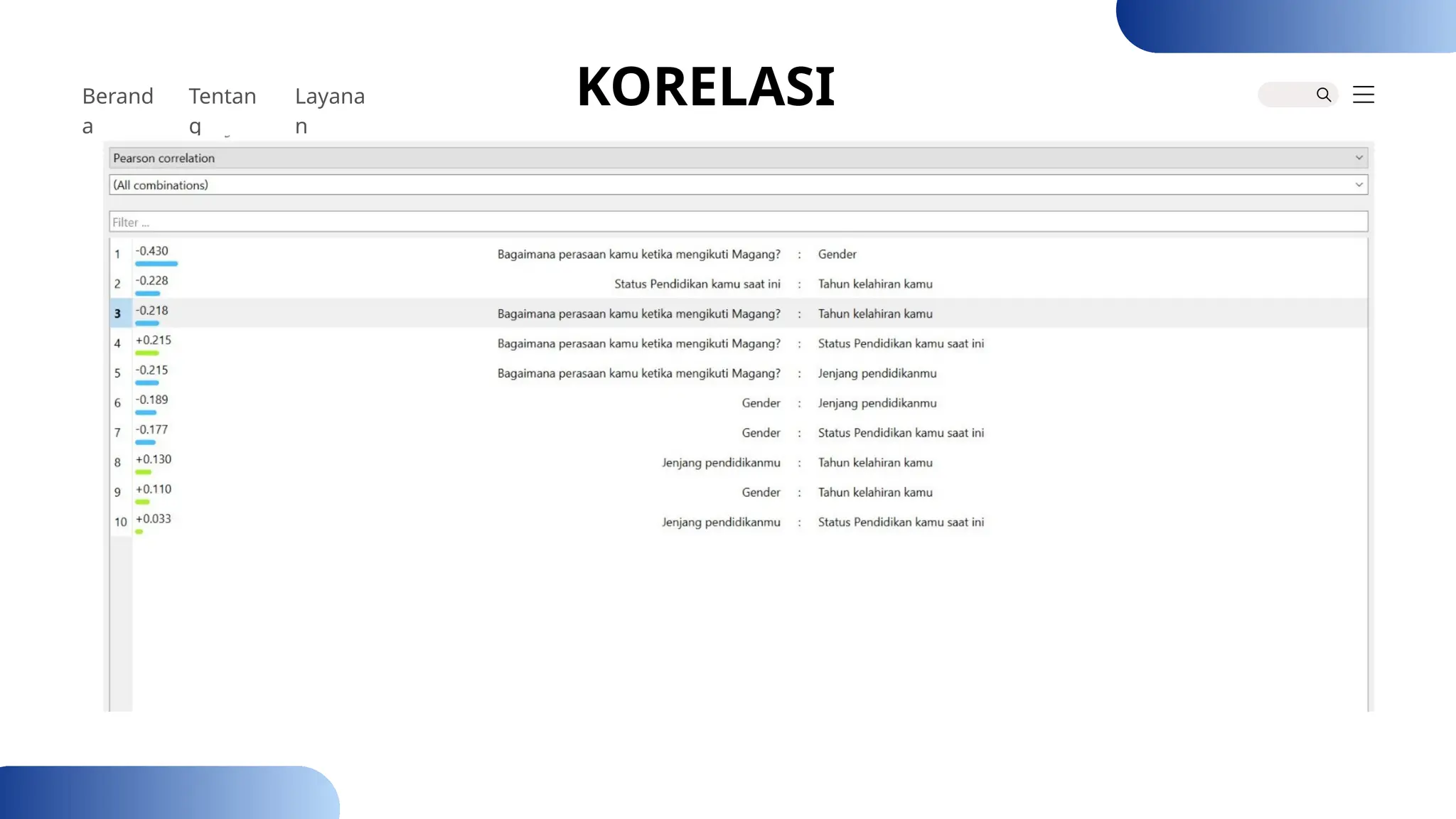 INTEREST & EXPECTATION after joining program interNship vinix7 batch 1.pptx