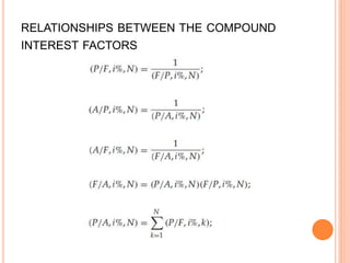 Interest formula for discrete compounding and discrete payments.pptx