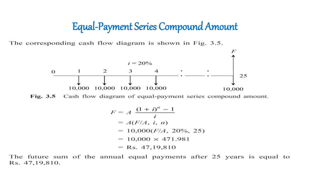 INTEREST FORMULAS AND VARIANCE QFCs.pptx