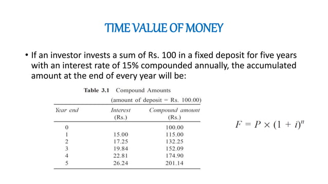 INTEREST FORMULAS AND VARIANCE QFCs.pptx