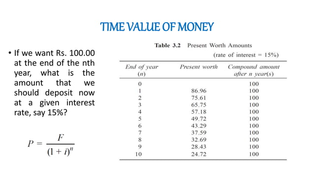 INTEREST FORMULAS AND VARIANCE QFCs.pptx