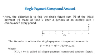 INTEREST FORMULAS AND VARIANCE QFCs.pptx