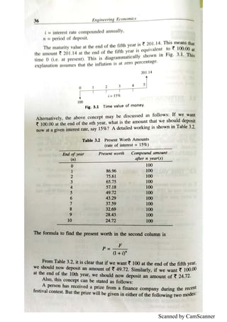 Interest Formulas_From Book.pdf