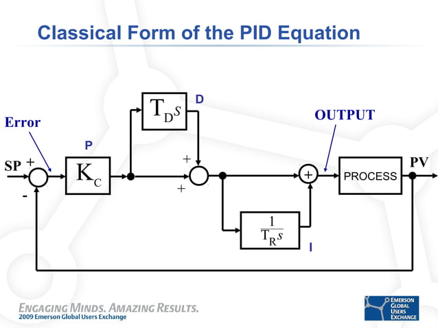 Interesting and Useful Features of the DeltaV PID Controller | PPT