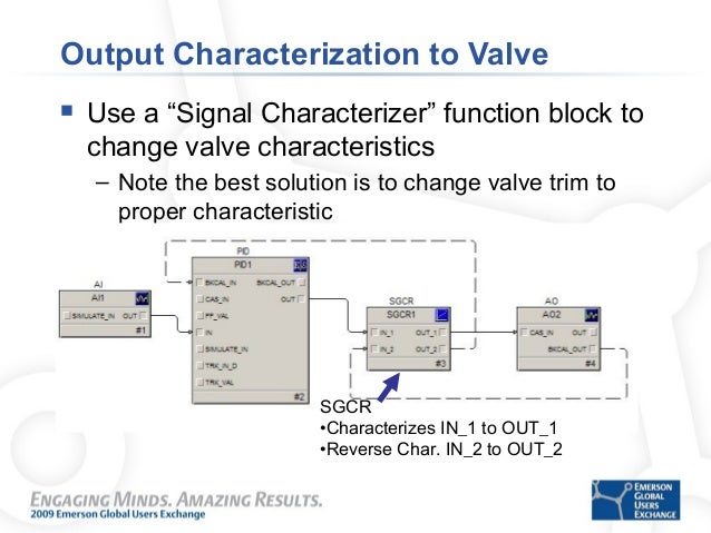 Interesting and Useful Features of the DeltaV PID Controller