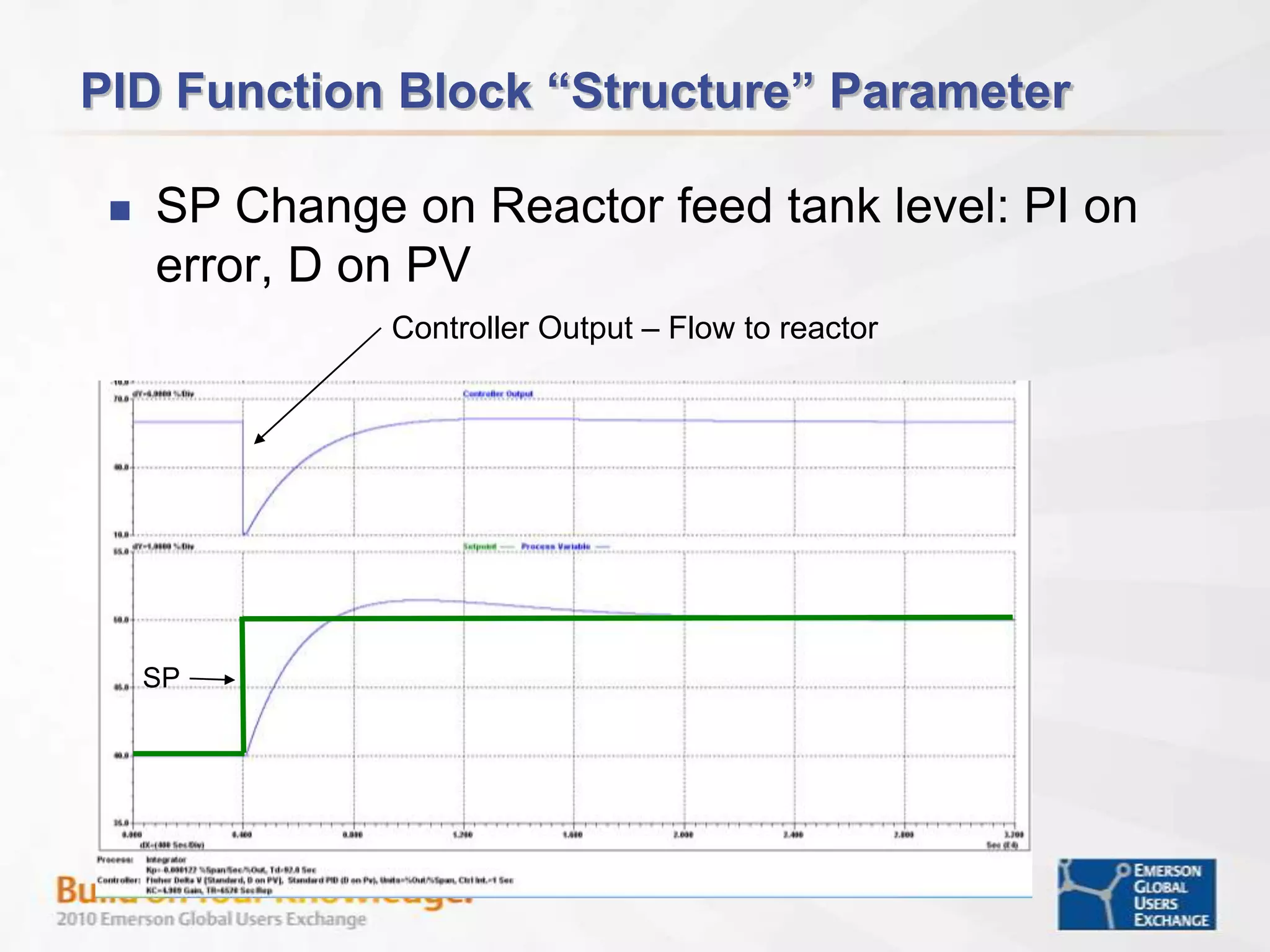 Interesting and Useful Features of the DeltaV PID, Ratio and Bias/Gain ...