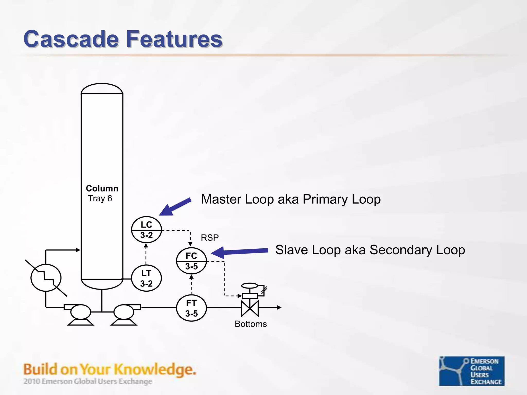 Interesting and Useful Features of the DeltaV PID, Ratio and Bias/Gain ...