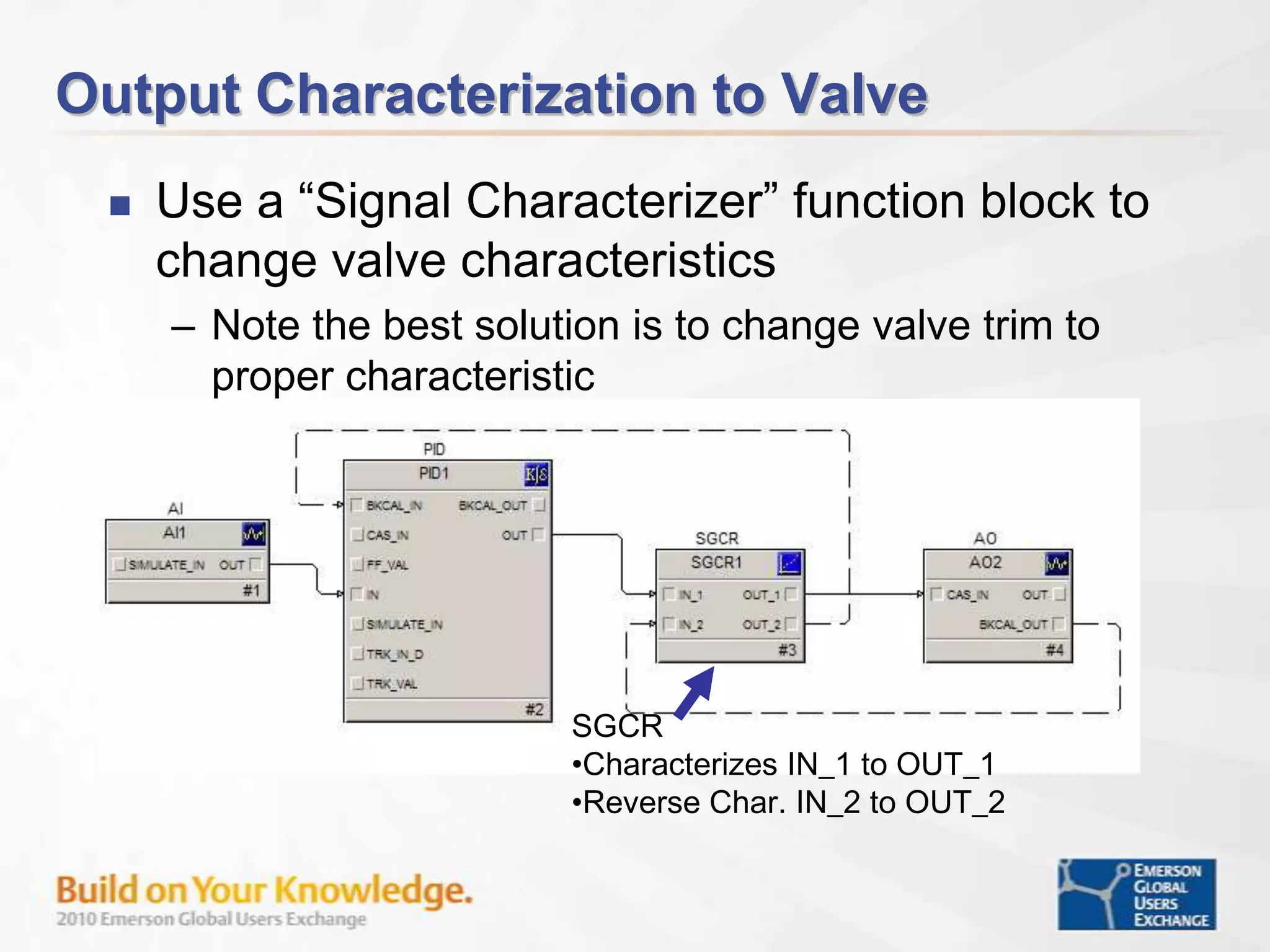 Interesting and Useful Features of the DeltaV PID, Ratio and Bias/Gain ...