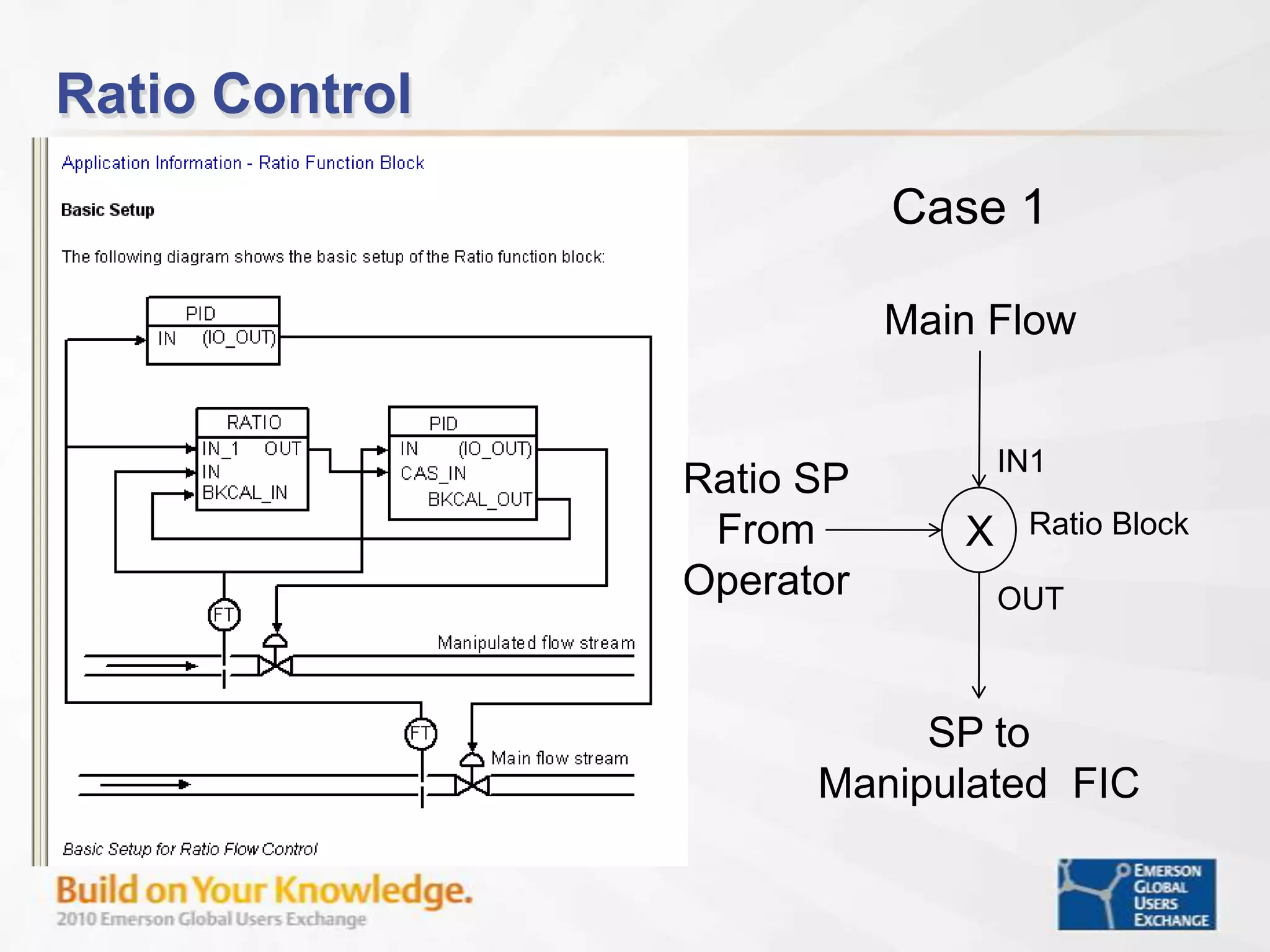 Interesting and Useful Features of the DeltaV PID, Ratio and Bias/Gain Control Blocks | PPTX