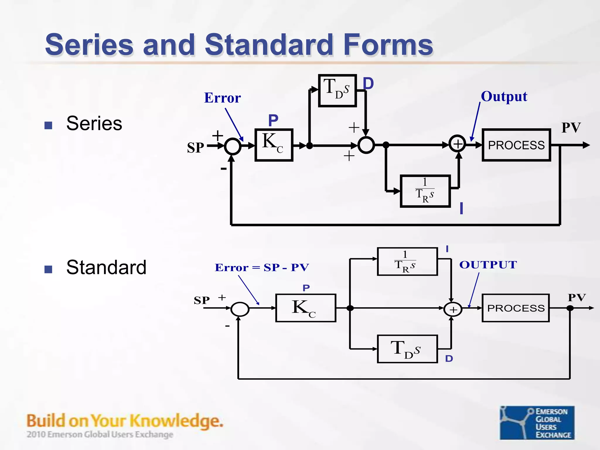 Interesting and Useful Features of the DeltaV PID, Ratio and Bias/Gain ...