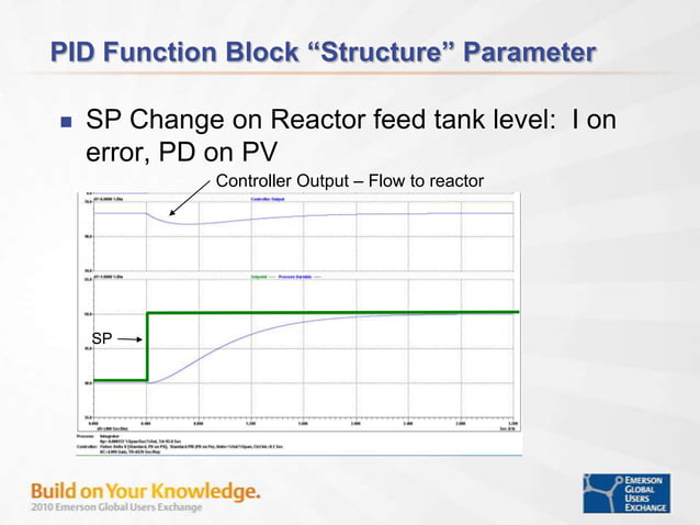 Interesting and Useful Features of the DeltaV PID, Ratio and Bias/Gain Control Blocks | PPTX