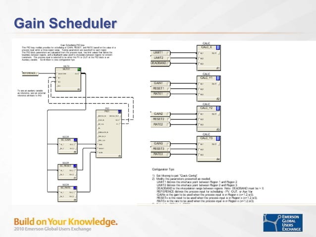 Interesting and Useful Features of the DeltaV PID, Ratio and Bias/Gain ...