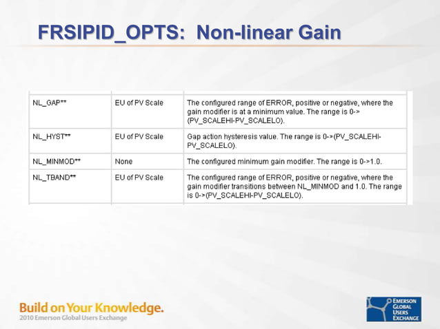 Interesting and Useful Features of the DeltaV PID, Ratio and Bias/Gain ...