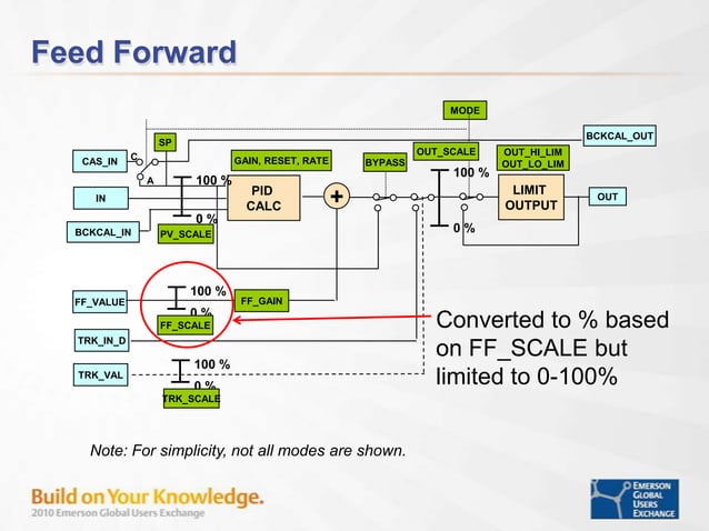 Interesting and Useful Features of the DeltaV PID, Ratio and Bias/Gain ...