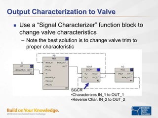 Interesting and Useful Features of the DeltaV PID, Ratio and Bias/Gain Control Blocks | PPTX