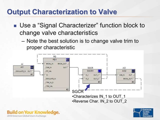 Interesting and Useful Features of the DeltaV PID, Ratio and Bias/Gain Control Blocks | PPTX