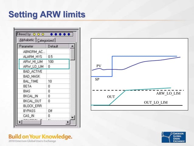 Interesting and Useful Features of the DeltaV PID, Ratio and Bias/Gain ...