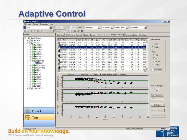 Interesting and Useful Features of the DeltaV PID, Ratio and Bias/Gain ...