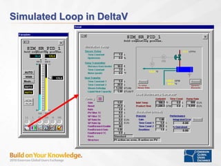 Interesting and Useful Features of the DeltaV PID, Ratio and Bias/Gain Control Blocks | PPT