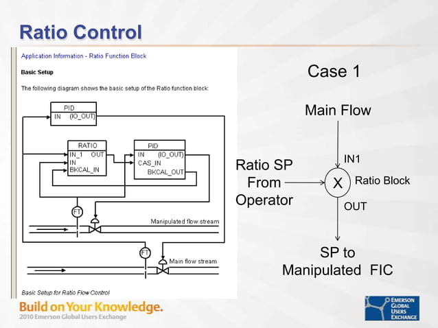 Interesting and Useful Features of the DeltaV PID, Ratio and Bias/Gain Control Blocks | PPTX