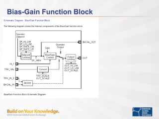 Interesting and Useful Features of the DeltaV PID, Ratio and Bias/Gain ...