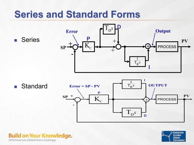Interesting and Useful Features of the DeltaV PID, Ratio and Bias/Gain ...