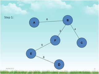 Interesting applications of graph theory | PPTX