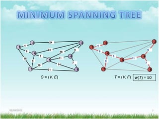 Interesting applications of graph theory | PPTX