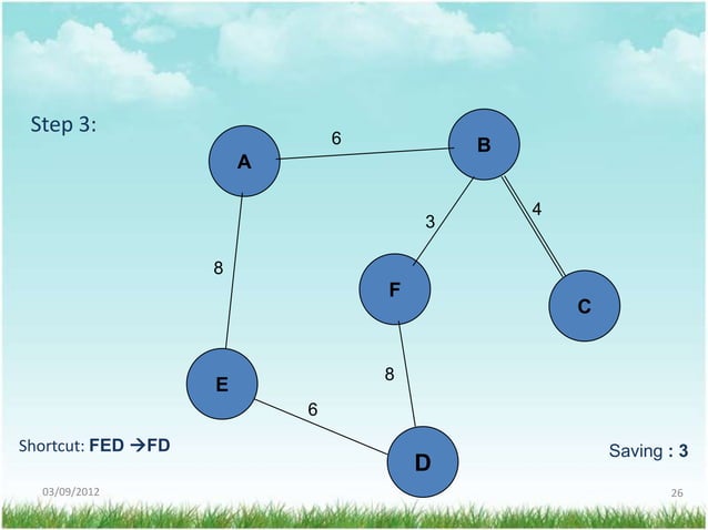 Interesting Applications Of Graph Theory interesting-applications-of-graph-theory