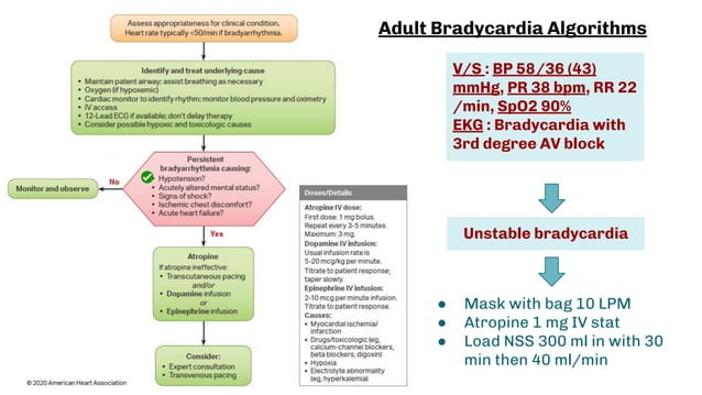 Interesting case ACLS.pdf