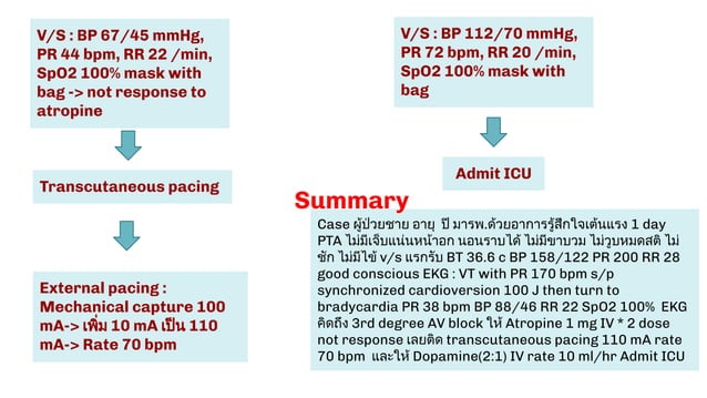 Interesting case ACLS.pdf