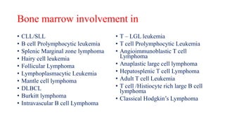 Lymphoma spillover.pptx