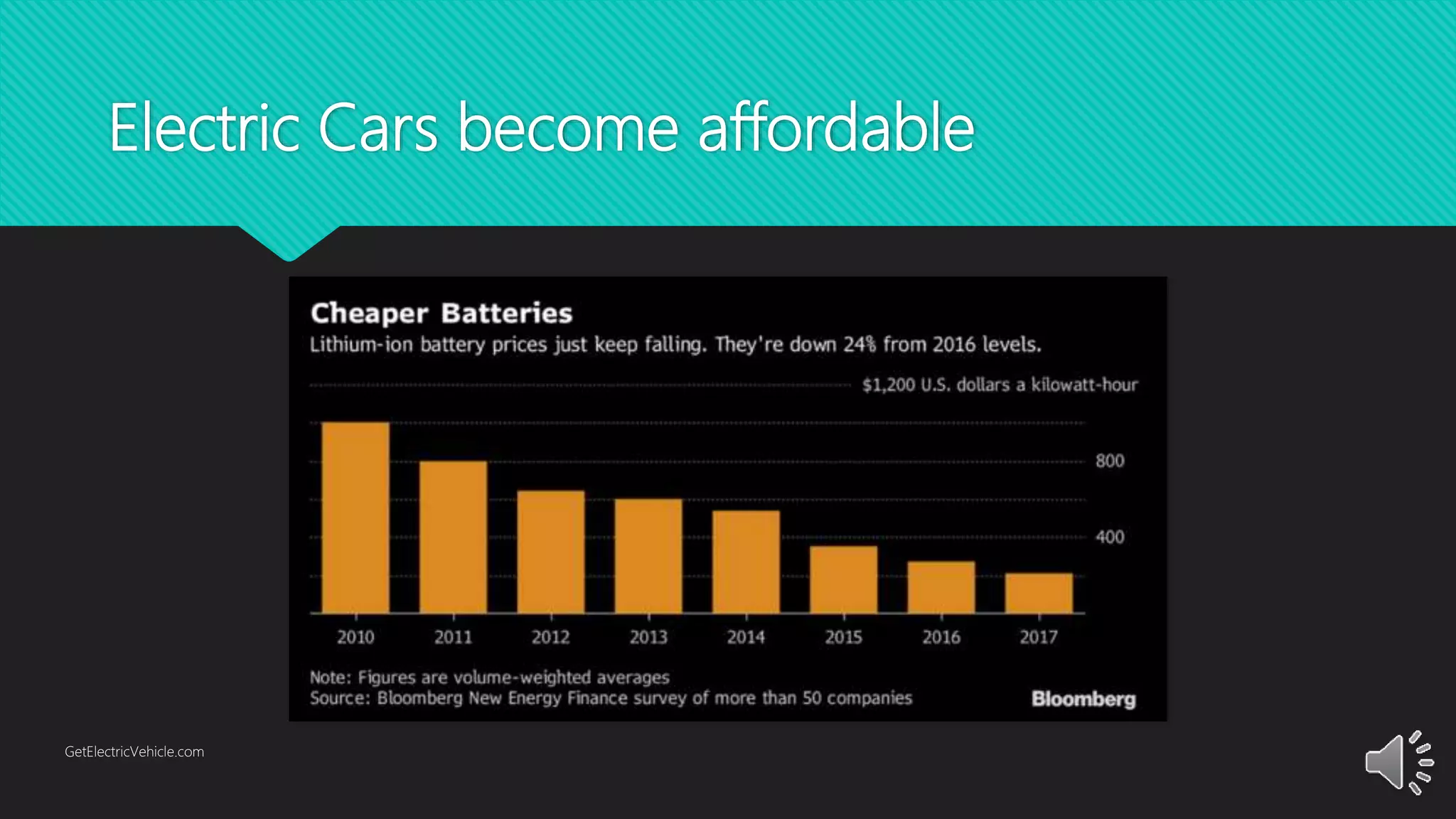 Interesting facts about Electric Vehicles | PPTX | Automotive Industry ...