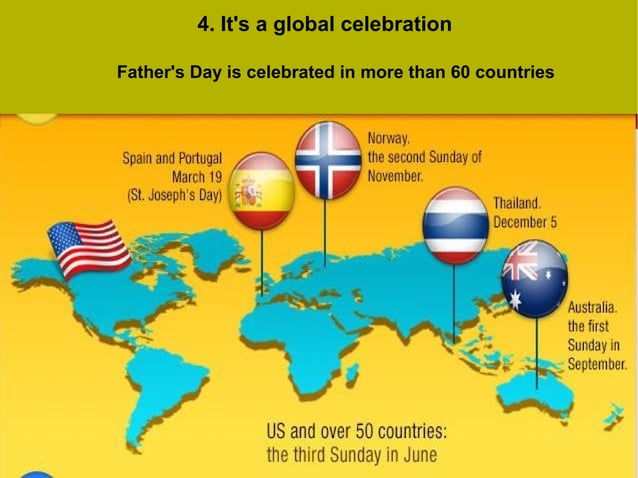 Interesting facts about father's day | PPT