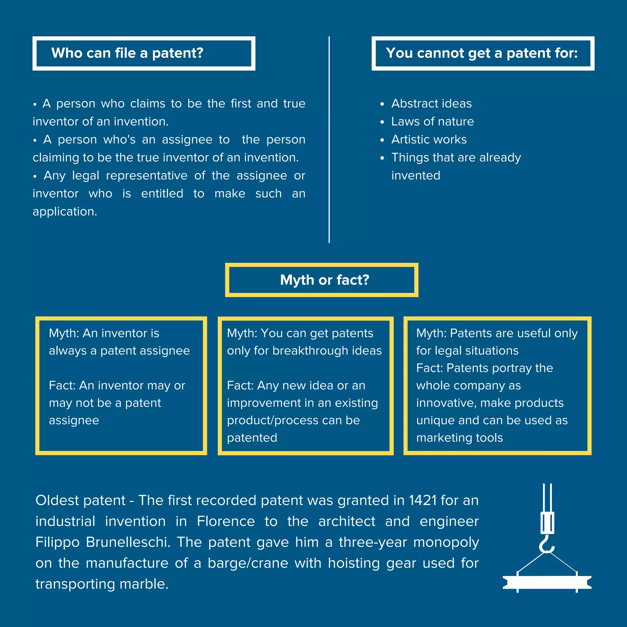 Interesting Facts about Patents : Part 2 | PDF