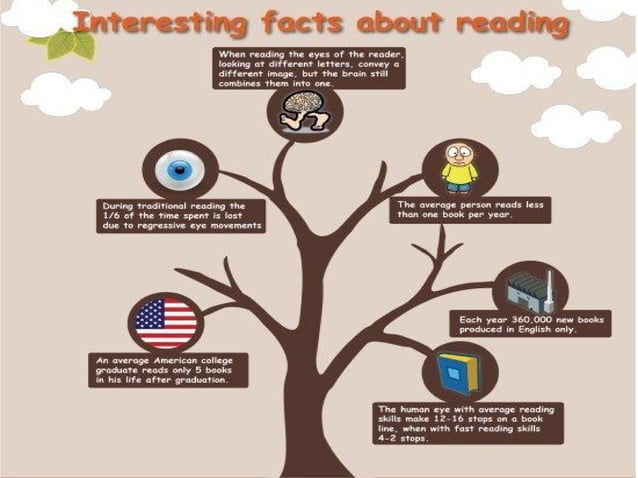 Interesting facts about reading | PPT