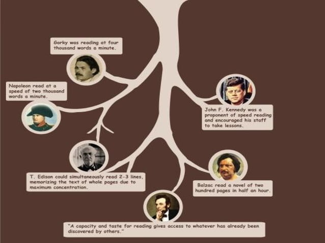 Interesting facts about reading | PPT