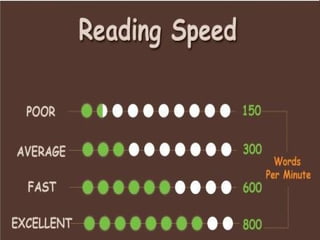 Interesting facts about reading | PPT