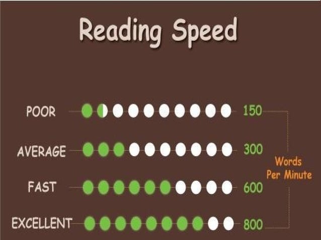 Interesting facts about reading | PPT