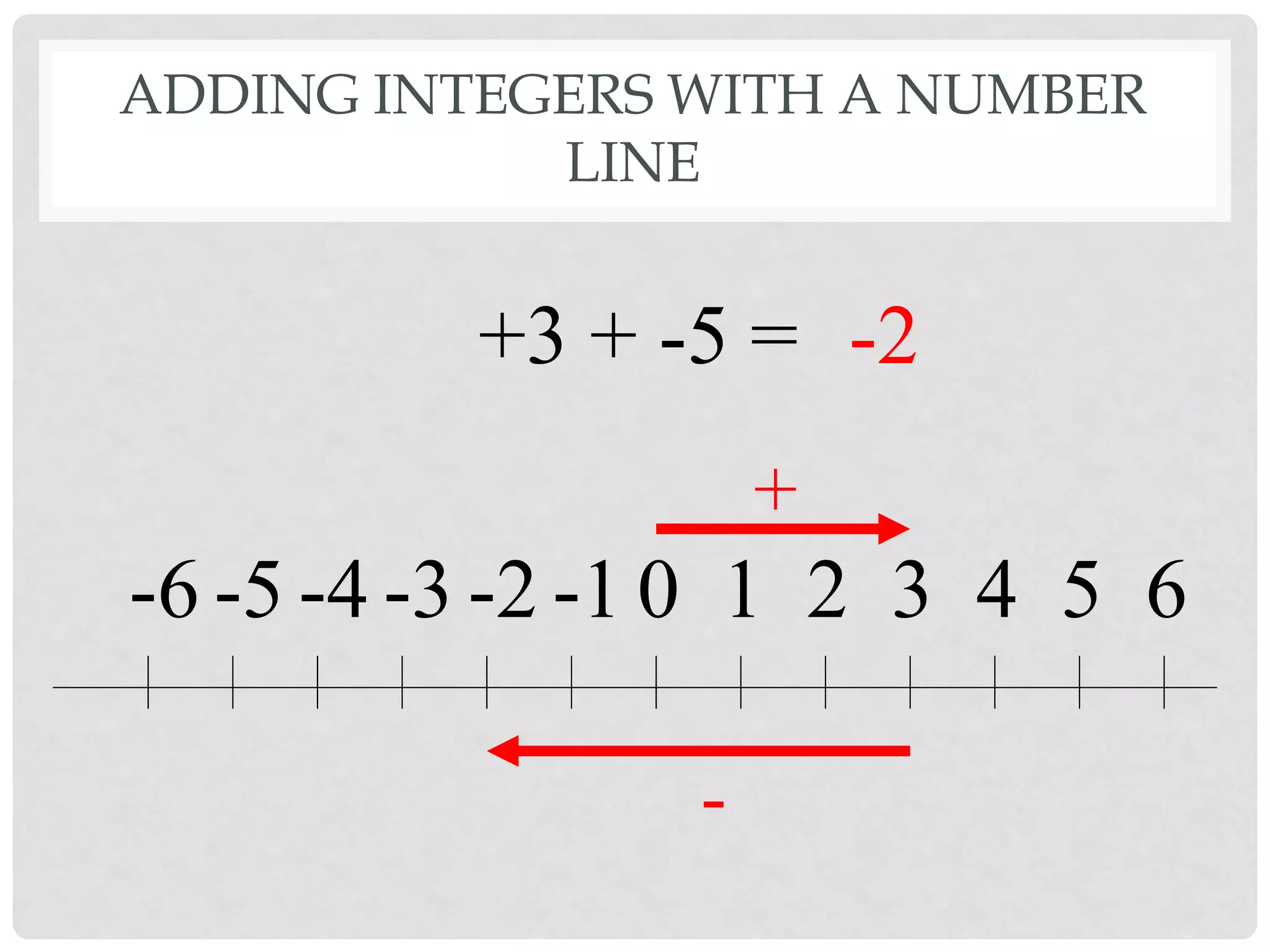 Interesting Integers | PPT