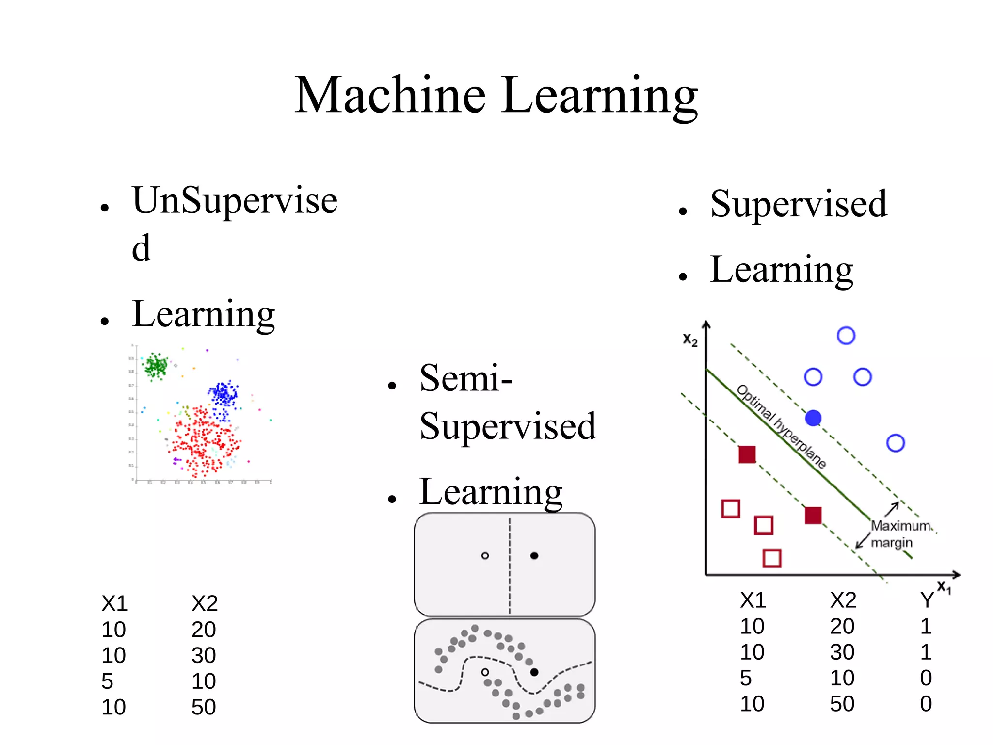 Machine Learning for dummies | PDF