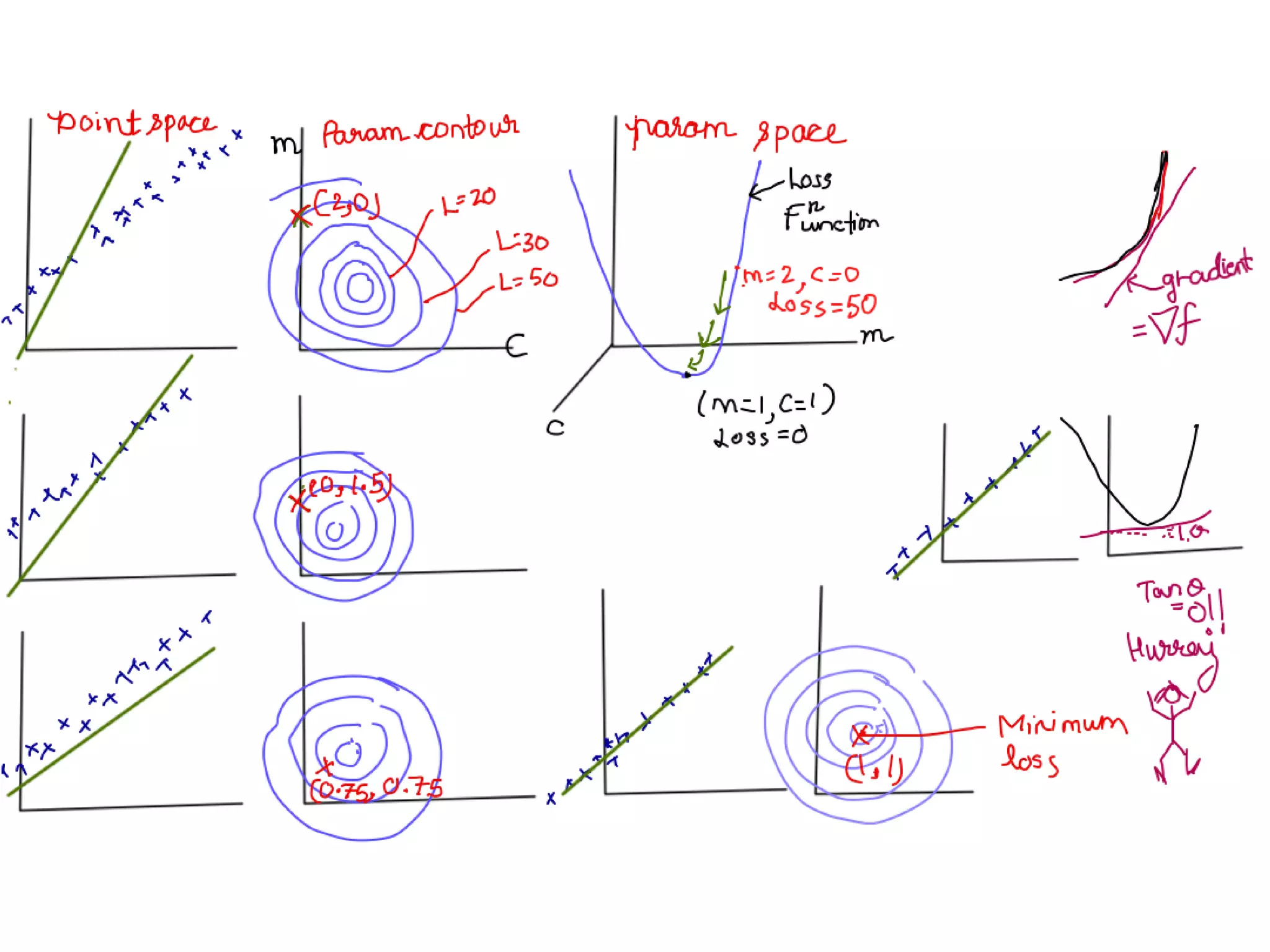 Machine Learning for dummies | PDF