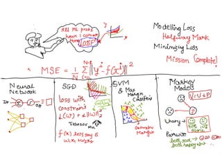 Machine Learning for dummies | PDF