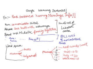 Machine Learning for dummies | PDF
