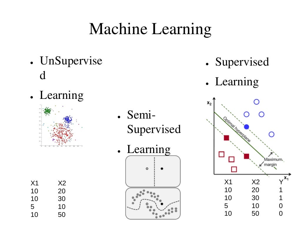 Machine Learning for dummies