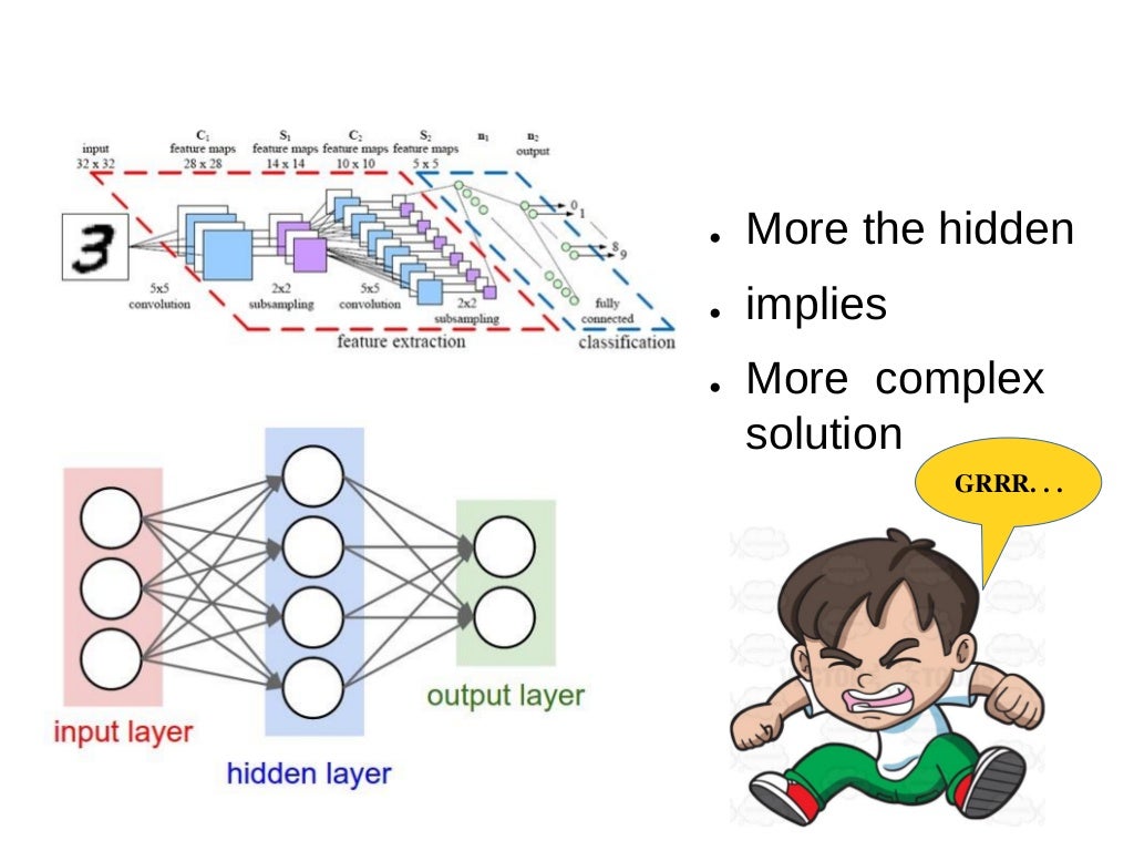 Machine Learning for dummies