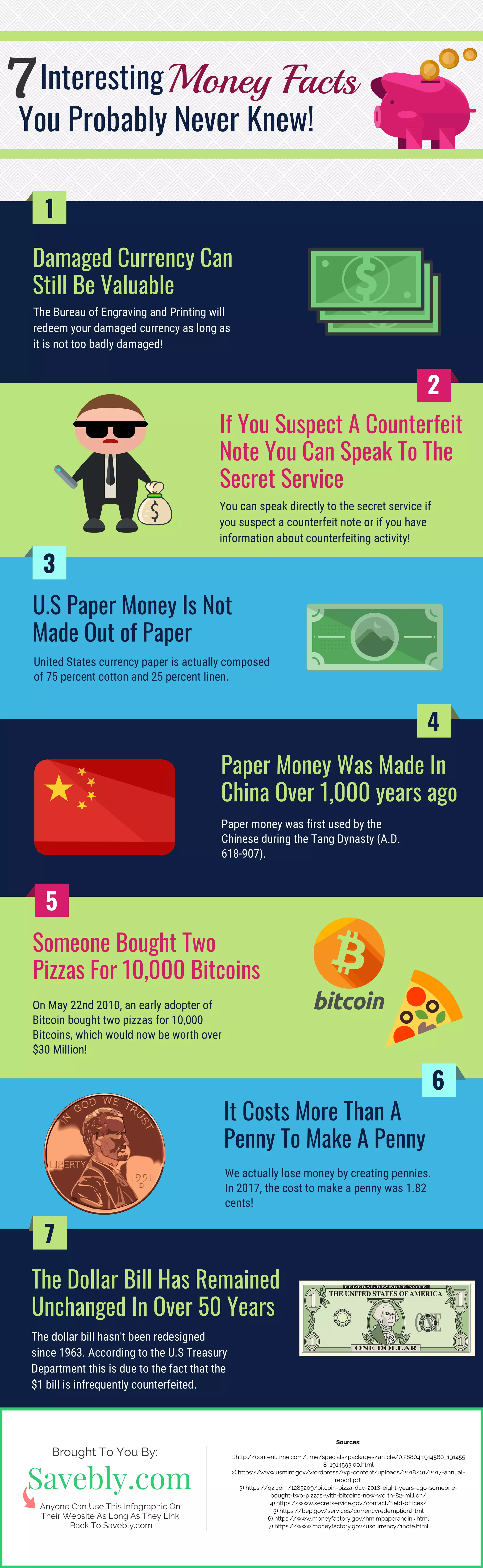 7 Interesting Money Facts You Probably Never Knew! | PDF