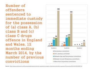 Interesting things about alcohol and other drugs that you may have ...
