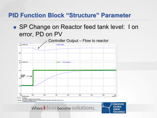 InterestingUsefulFeaturesDeltaVPIDController.pdf