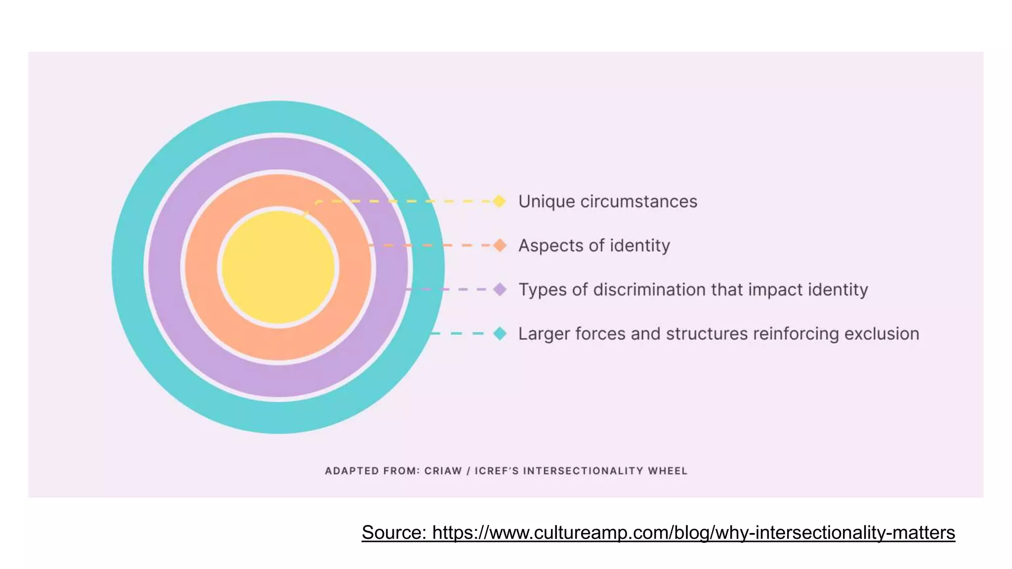 Intersectional Approach to Uplift the Vulnerable | PPT